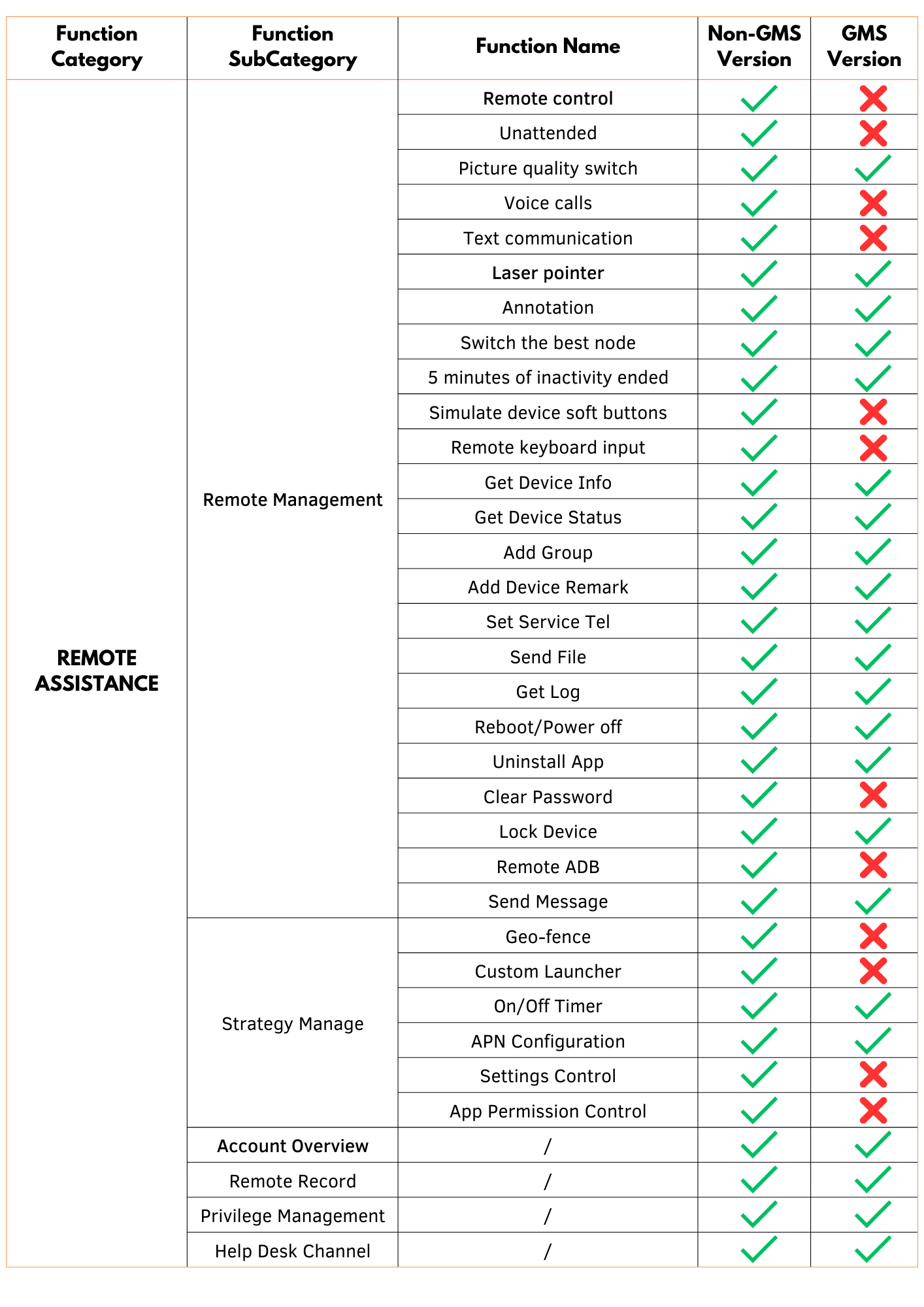 MDM functions on GMS Certified Devices - Sunmi Europe Blog