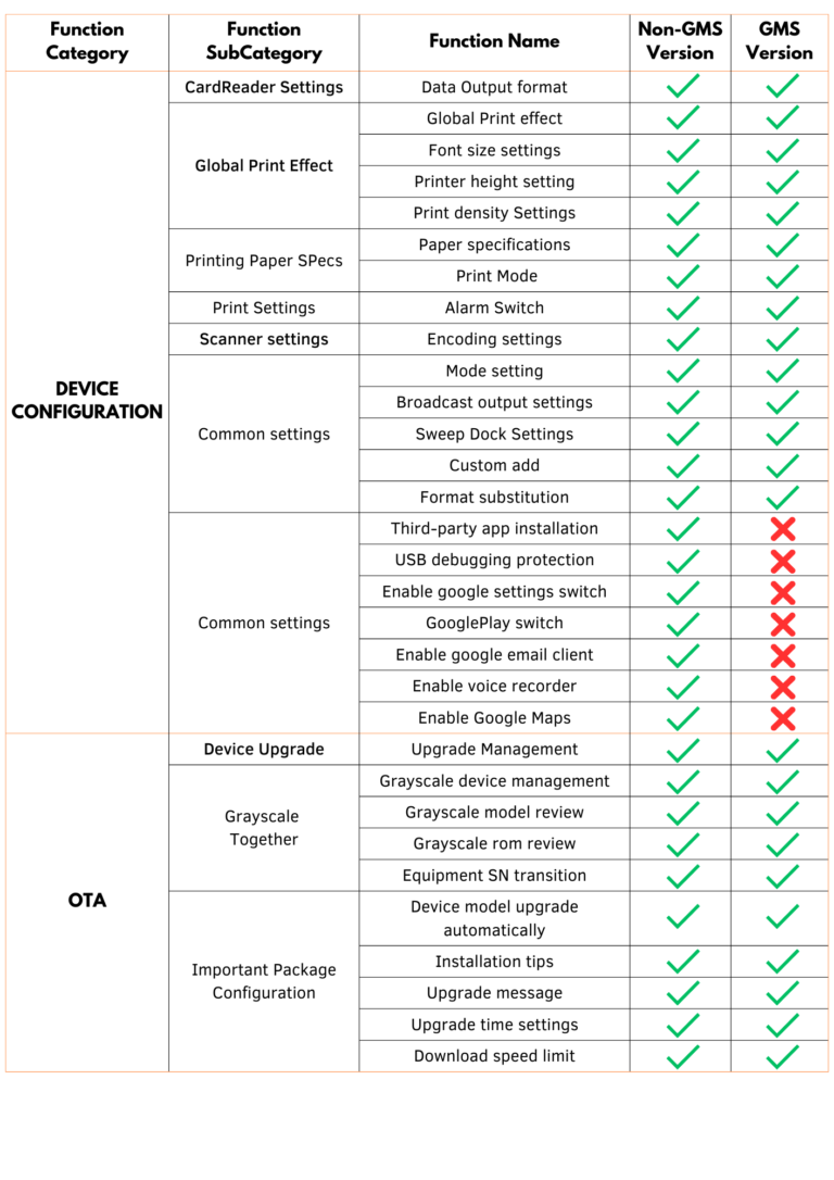 MDM functions on GMS Certified Devices - Sunmi Europe Blog