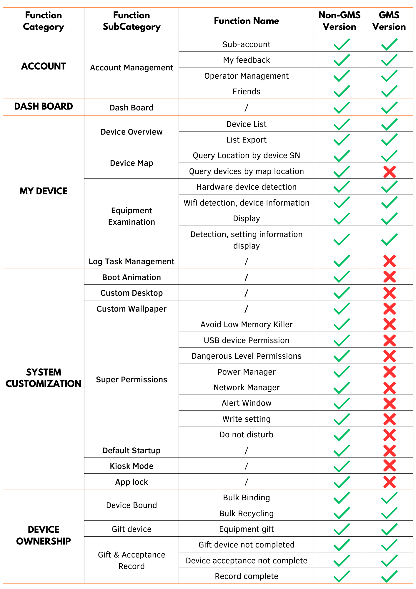 MDM functions on GMS Certified Devices - Sunmi Europe Blog